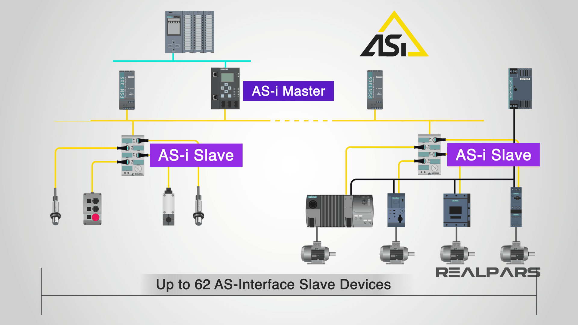 نگاهی به شبکه صنعتی AS-Interface – مهندسی کنترل